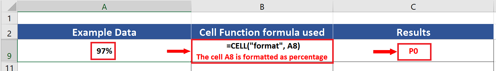 How To Use The Cell Function In Excel | SpreadCheaters