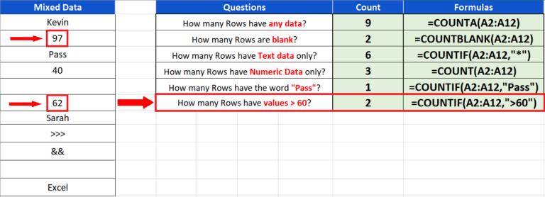 How To Count Rows In Excel | SpreadCheaters