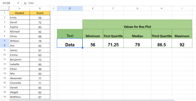 How To Create A Boxplot In Google Sheets | SpreadCheaters