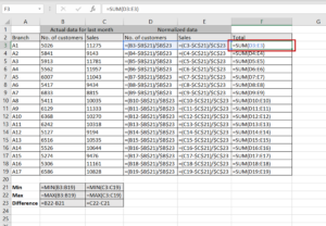How To Normalize Data In Excel | SpreadCheaters