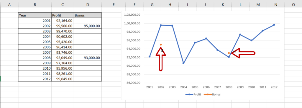 How To Add Data Points To An Existing Graph In Excel | SpreadCheaters