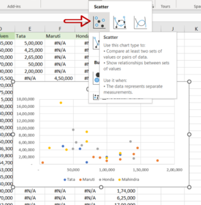 How To Create A Scatter Plot In Excel With 3 Variables | SpreadCheaters