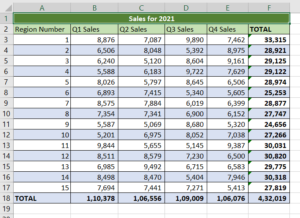 How To Merge Cells In An Excel Table | SpreadCheaters