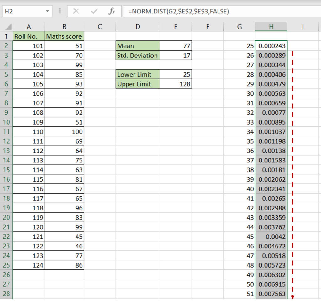 How To Plot A Normal Distribution In Excel | SpreadCheaters
