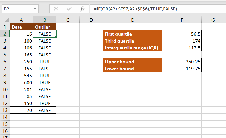 How To Calculate Outliers In Excel | SpreadCheaters
