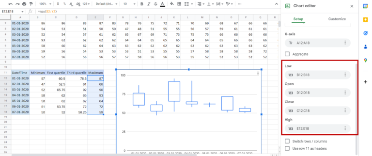 How To Make A Box Plot In Google Sheets | SpreadCheaters