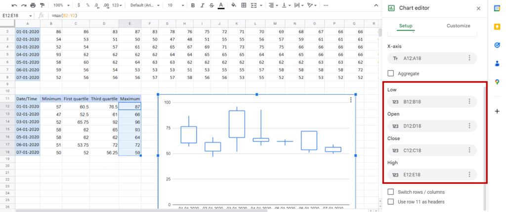 How To Make A Box Plot In Google Sheets | SpreadCheaters