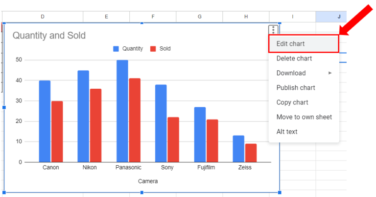 How To Add The Right Vertical Axis In Google Sheets | SpreadCheaters